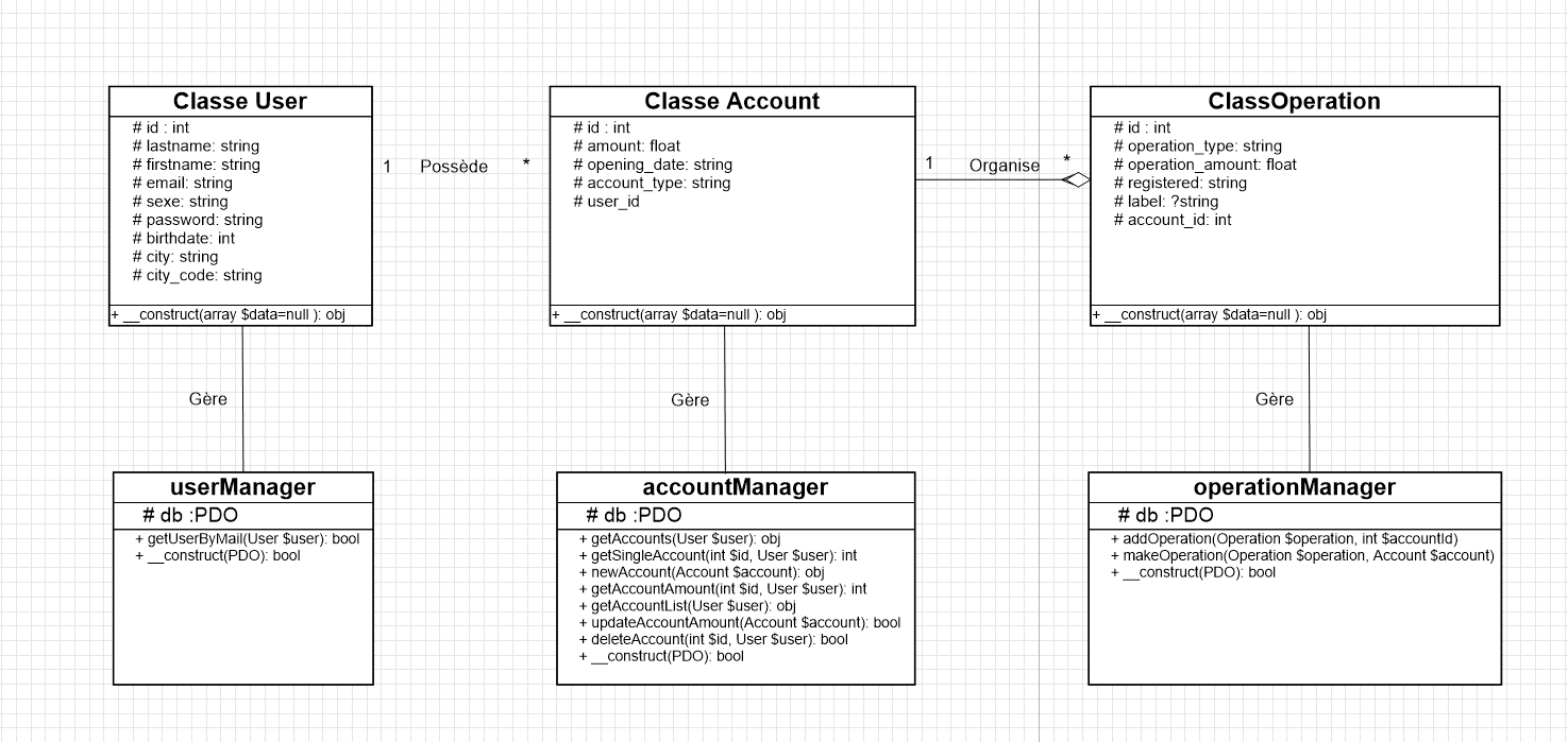 GitHub - florentgallou-dev/Group-Bank: S19 - Projet fil rouge de la banque sous Symfony cette ...