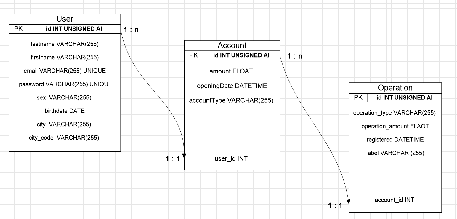 GitHub - florentgallou-dev/Group-Bank: S19 - Projet fil rouge de la banque sous Symfony cette ...